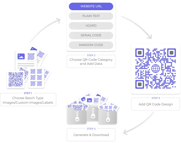 QR Batch | Bulk QR Code Generator | Scanova