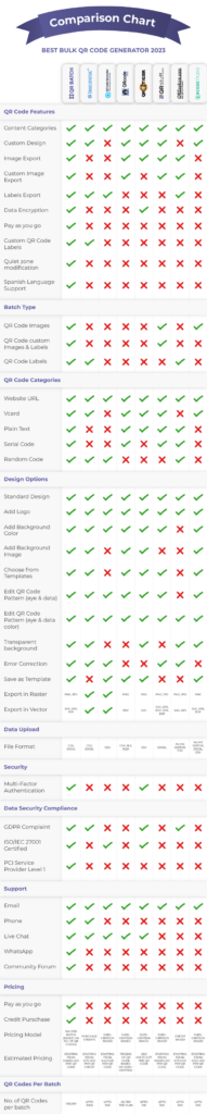 Best Bulk QR Code Generator Tool 2022: An In-Depth Analysis