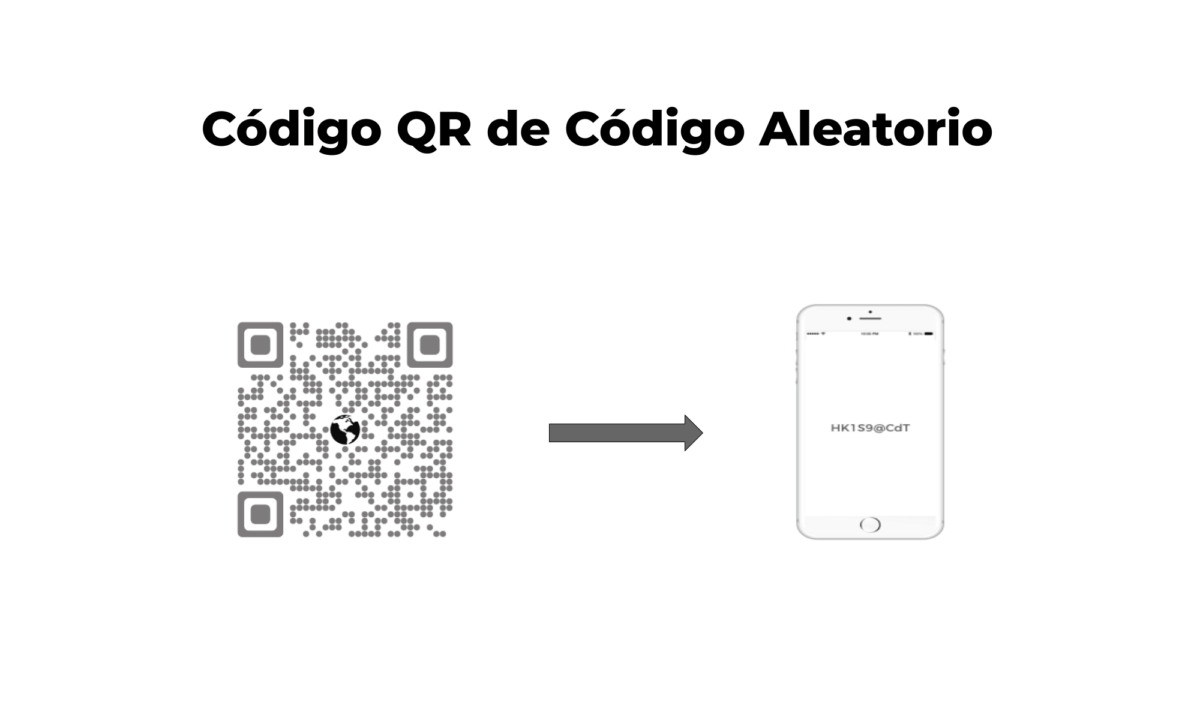 Código QR De Código Aleatorio: Una Guía Completa